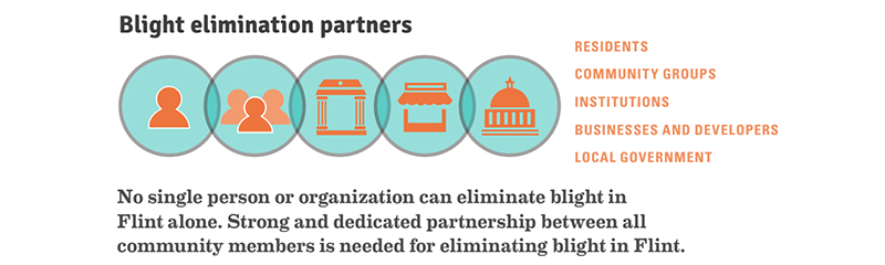 PRESS RELEASE: Flint Adopts Blight Elimination Framework, Which Offers ...