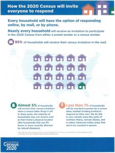 2020 Census | Flint Neighborhoods United